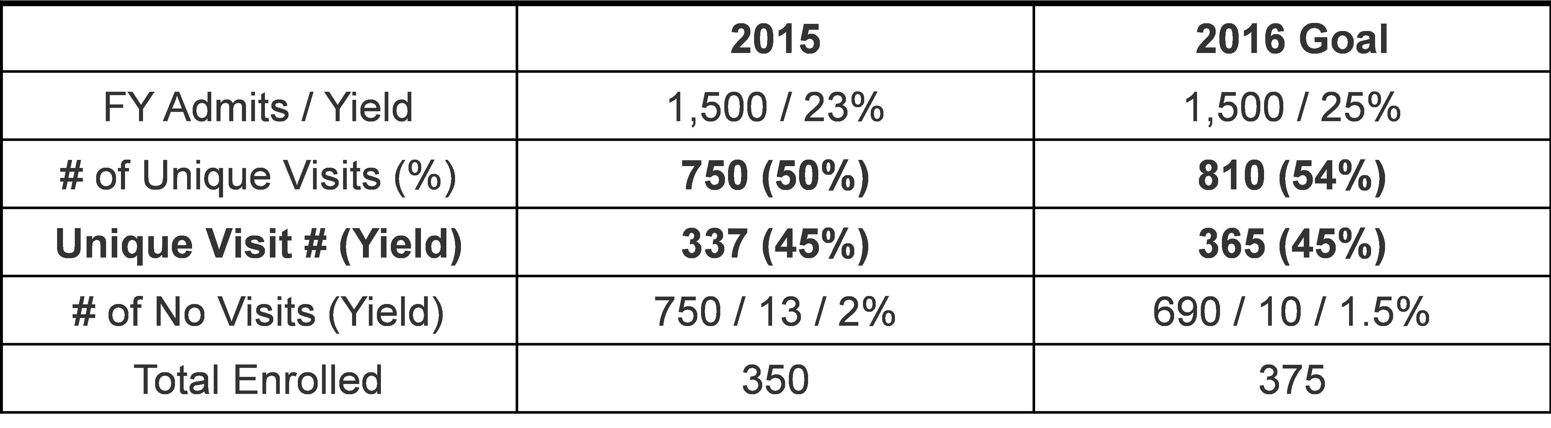 Understanding the impact of FAFSA filing and visiting campus on college ...