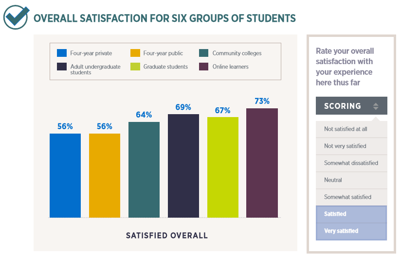 Nontraditional Student Satisfaction: What You Need to Know | Ruffalo ... Nontraditional Student Satisfaction: What You Need to Know | Ruffalo ...