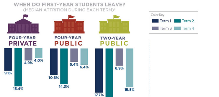 Timothy Culver, Author at Ruffalo Noel Levitz