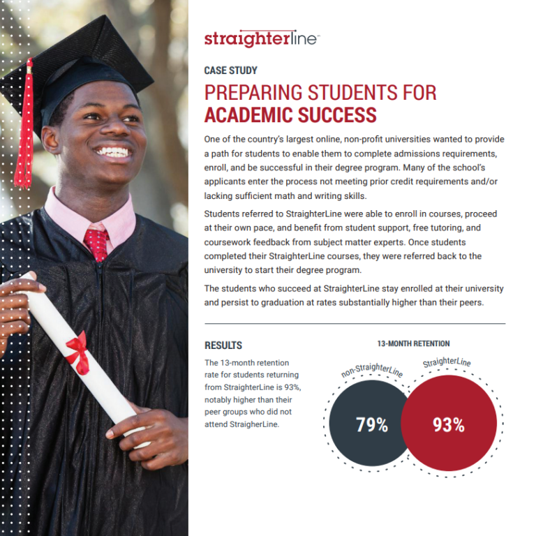 StraighterLine | Ruffalo Noel Levitz