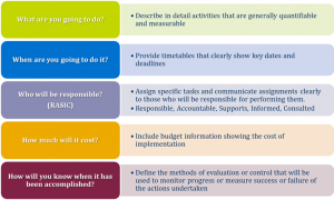 Developing an Effective Graduate Marketing and Recruitment Plan | RNL