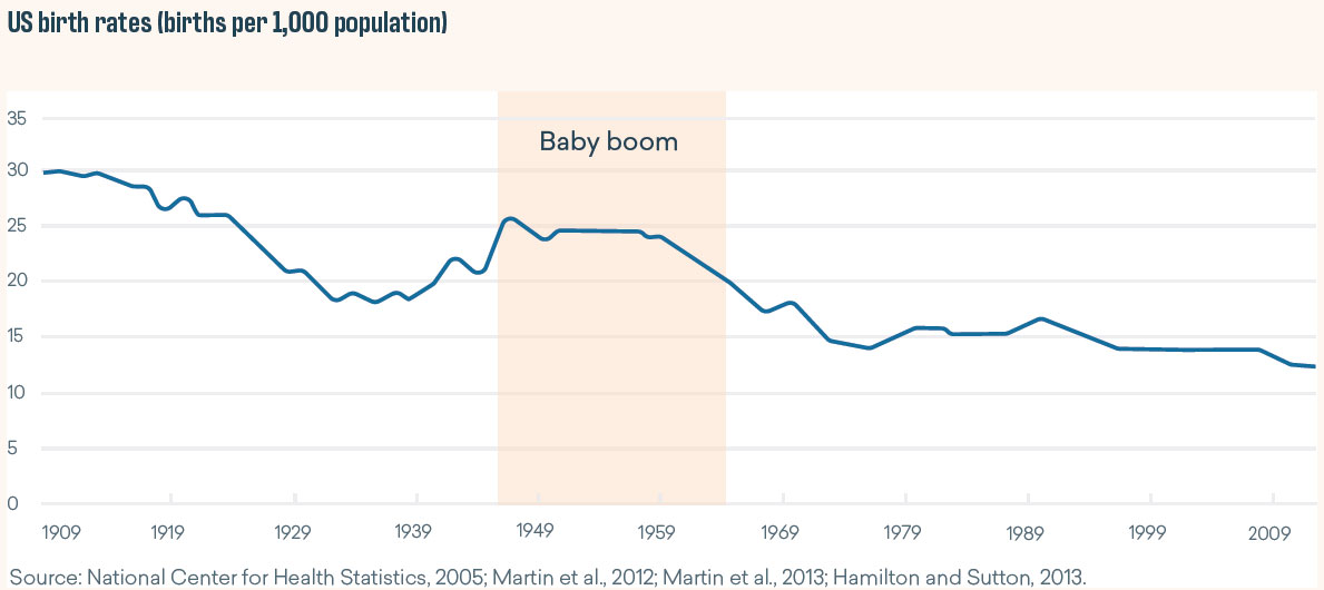 The "Demographic Cliff" Goes Well Beyond Traditional Undergrads | RNL