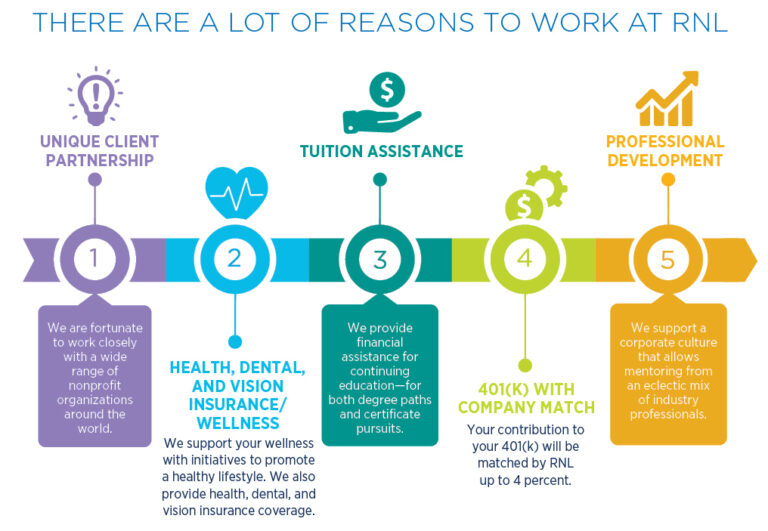 Careers at RNL | Ruffalo Noel Levitz
