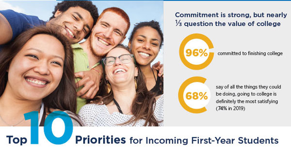 College Student Motivation: What You Need to Know | RNL