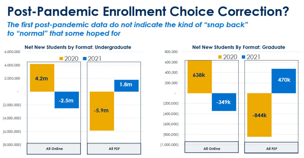 Enrollment Format Choices: Snapping Back to “Normal”? | RNL