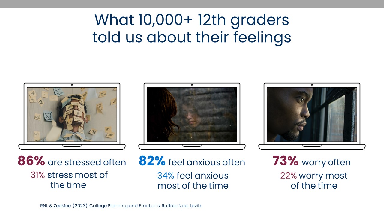 Why Should You Care About Students' Emotions and College Planning? | RNL