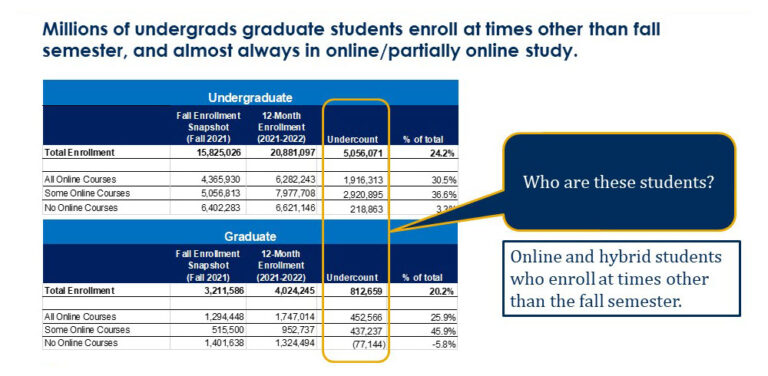 5 Graduate Enrollment Trends and Online Enrollment Trends to Watch in 2024