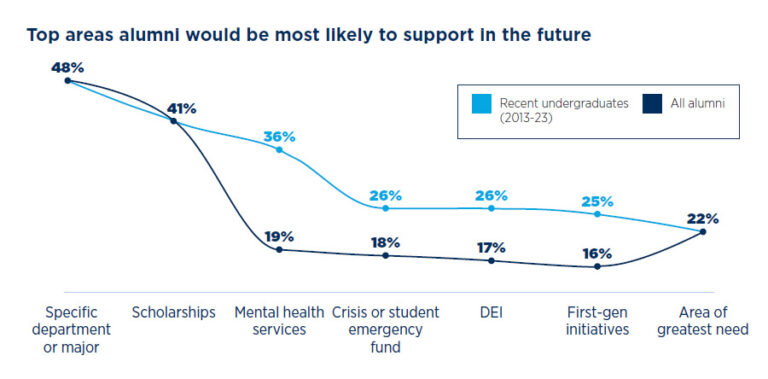Gen Z as Donors: Ready or Not, Here They Come
