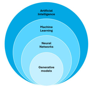Artificial Intelligence for Higher Education: What It Is and What to ...